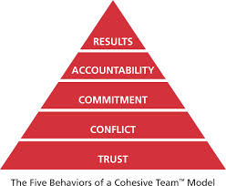 Book Insights: The Advantage